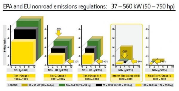 What Are Your Options for Tier 0 and Tier 1 Machines?