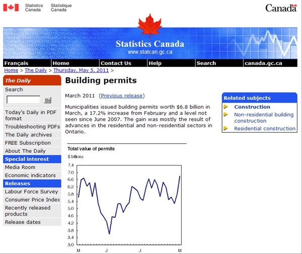 Commercial construction continues to drive B.C.’s rebound