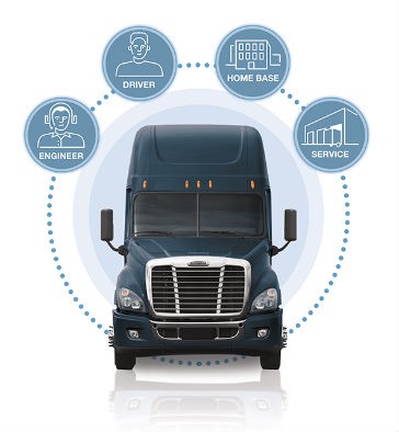 Detroit Connect remote diagnostic system to improve integration and ...