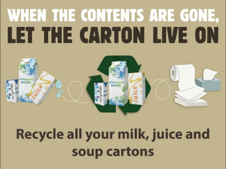 How the Carton Council is helping build a sustainable recycling supply ...