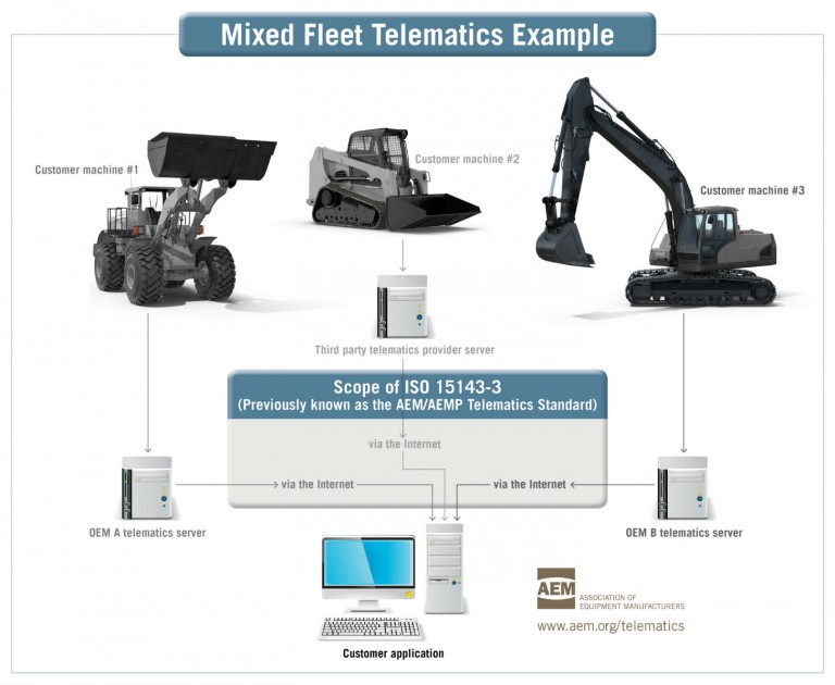 ISO approval for new mixed-fleet telematics standard