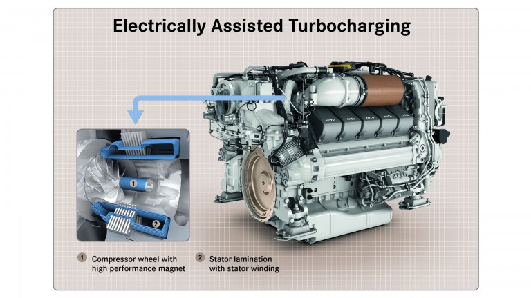 Rolls-Royce acquires technology for electrically-assisted charging of ...