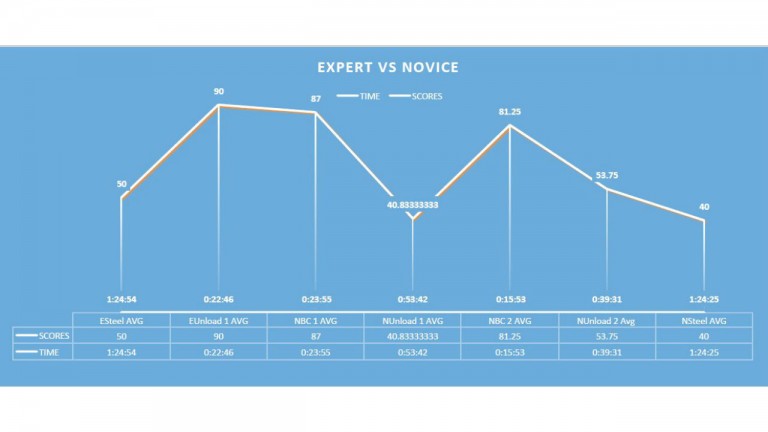 Crane Industry Services offers new crane operator evaluation process