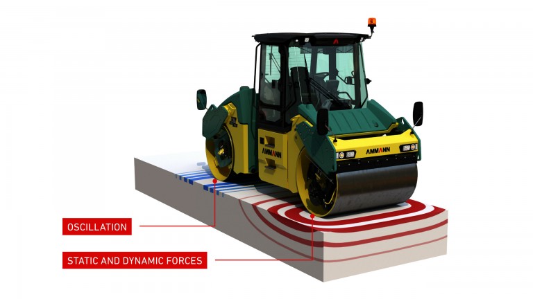 Ammann heavy tandem rollers offer oscillation or traditional vibration