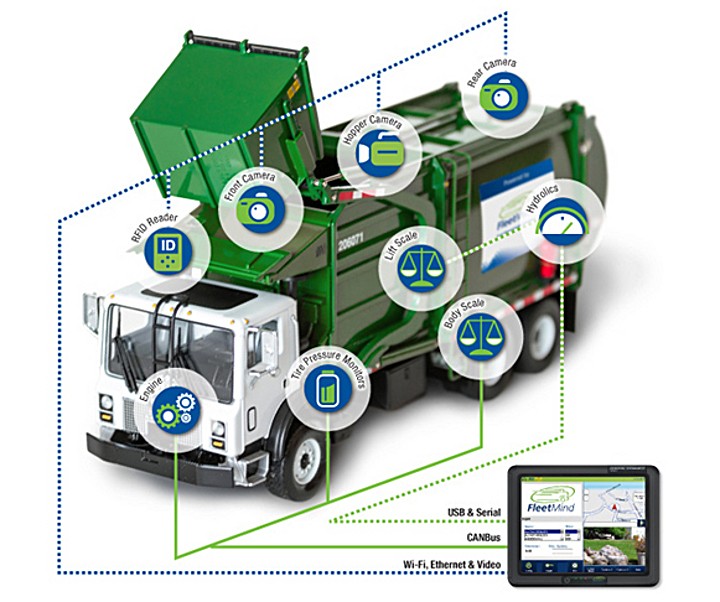 New white paper examines expected ROI of a "Smart" fleet system deployment