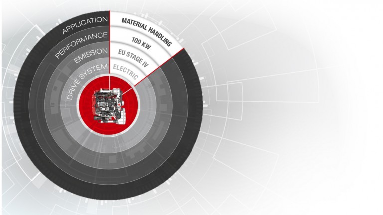 DEUTZ presents zero-carbon alternative drive systems for off-highway ...