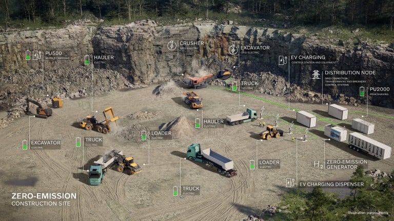 Volvo CE and Hitachi Energy sign agreement